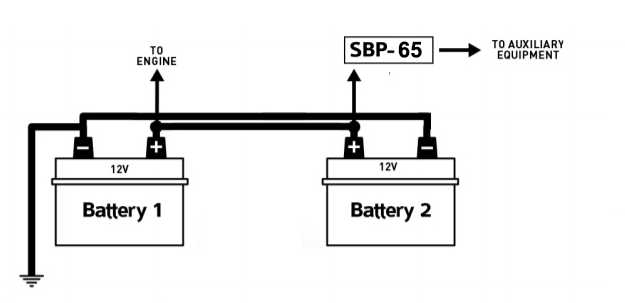 Our Guide to dual battery kits & system | Caravan RV Camping